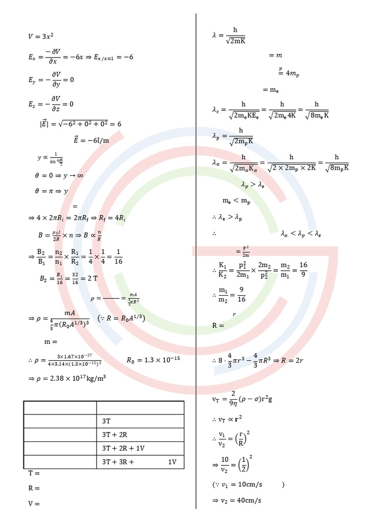 NEET - 2025 FST-12 Solution | PDF | Chemical Reactions | Chemical Bond