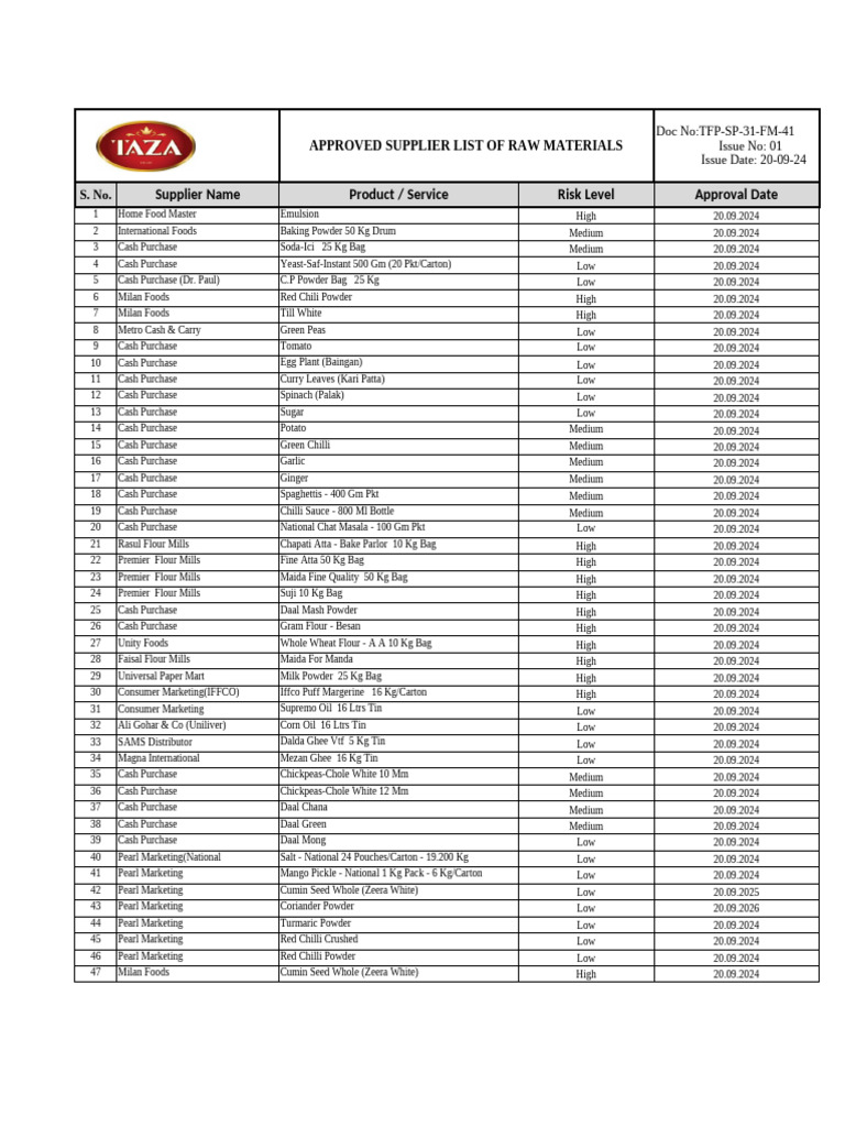 RM Approved Supplier List | PDF | Cumin | Food And Drink