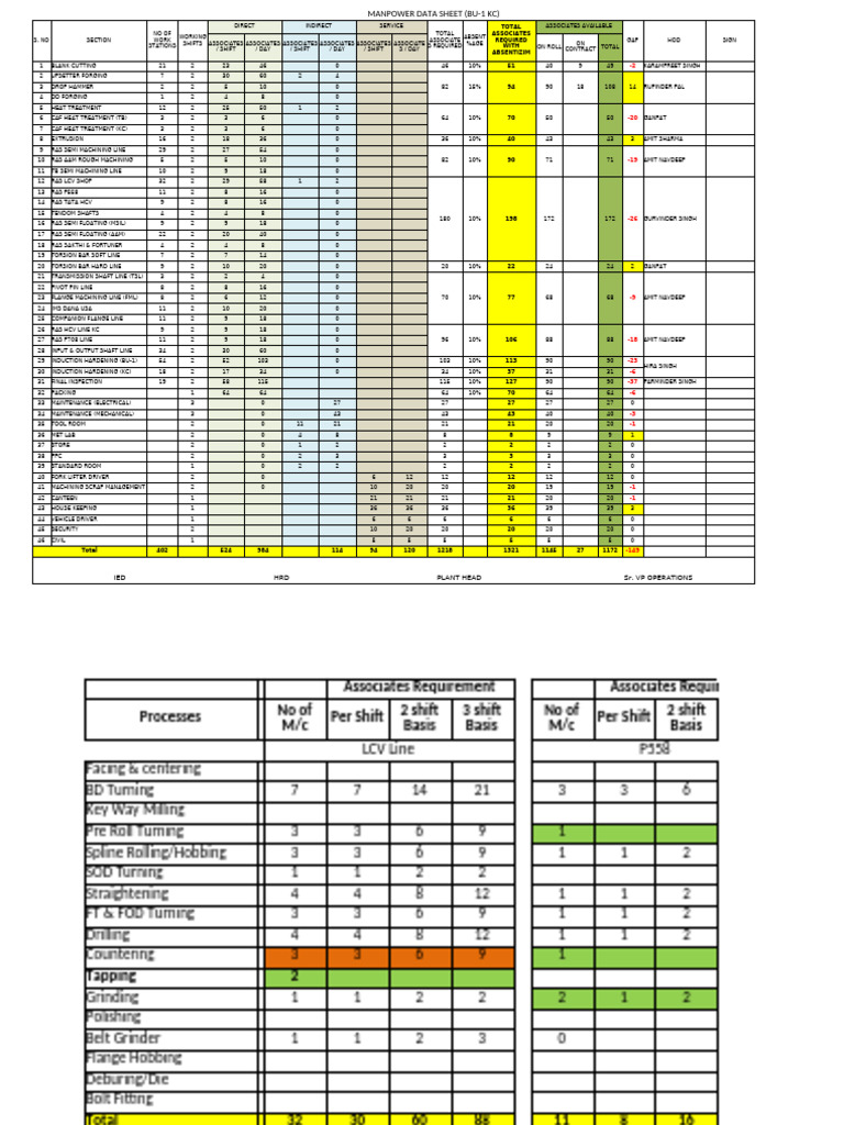 Detailed Manpower Calculation Sheet (BU-1+KC) - With QC & Packing in ...
