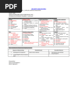 BIR Organizational Chart | PDF