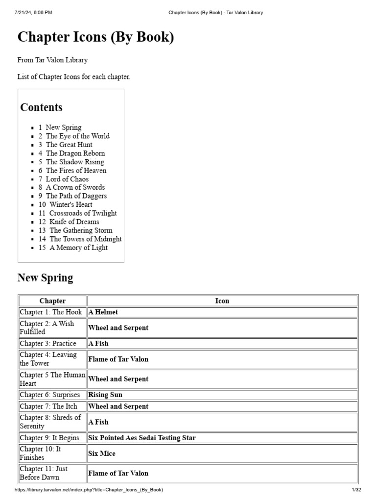 Wheel of Time Chapter Icons (By Book) | PDF | The Wheel Of Time