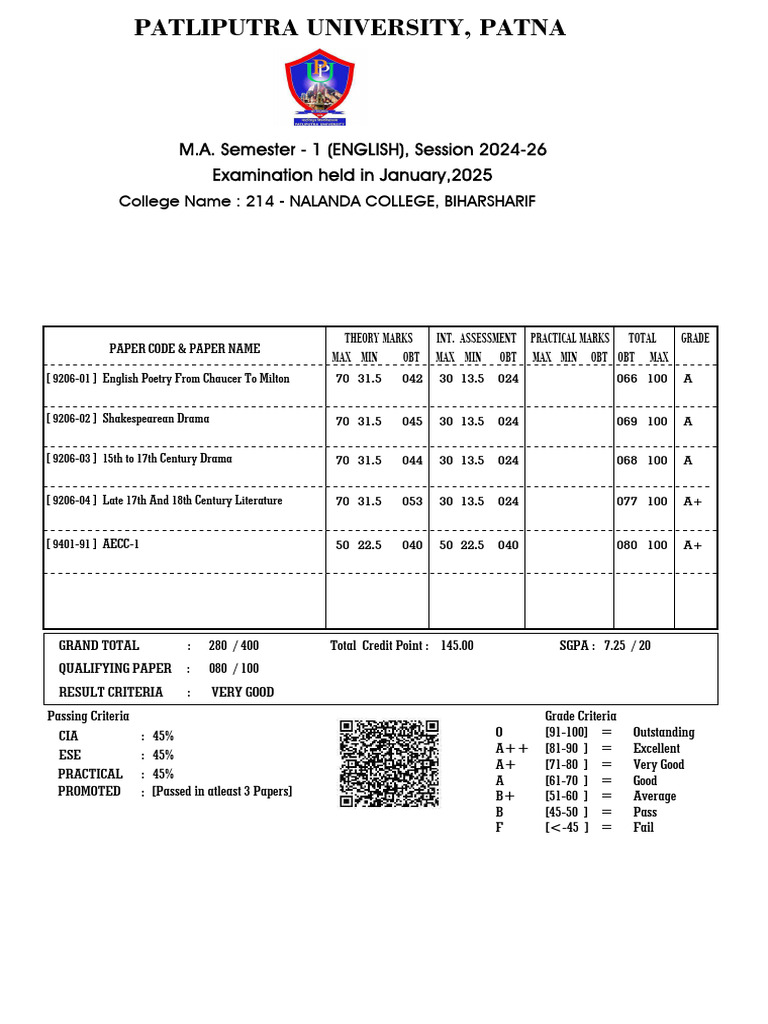 Result 1st Semester | PDF