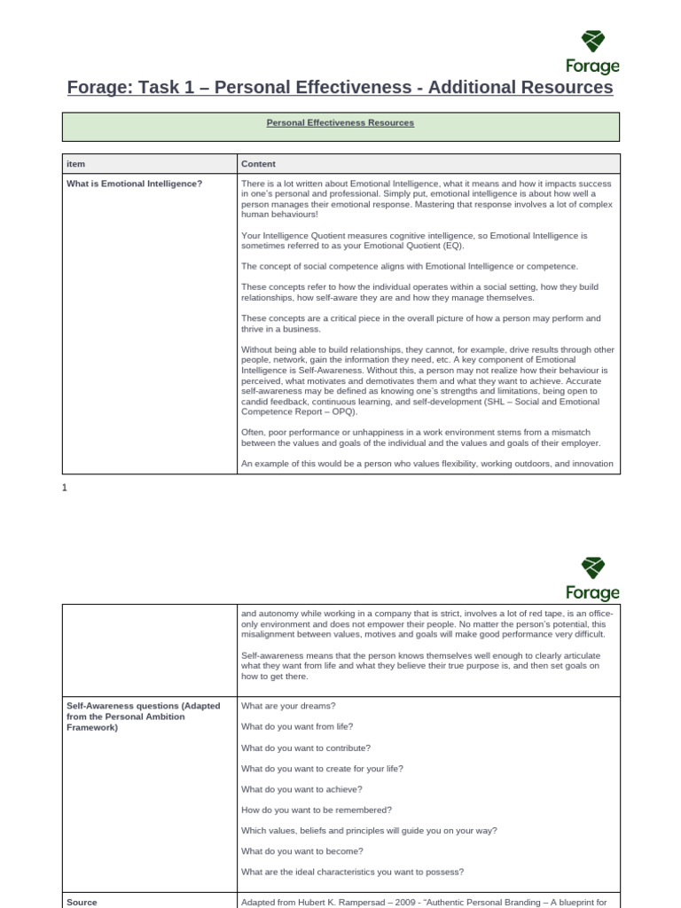 Task - 1 - Personal - Effectiveness - Additional Resources | PDF ...