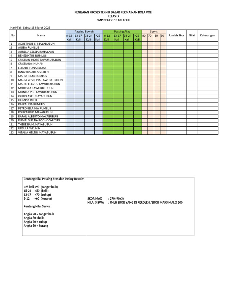 Rubrik Penilaian Ujian Praktik Pjok KLS Ix | PDF