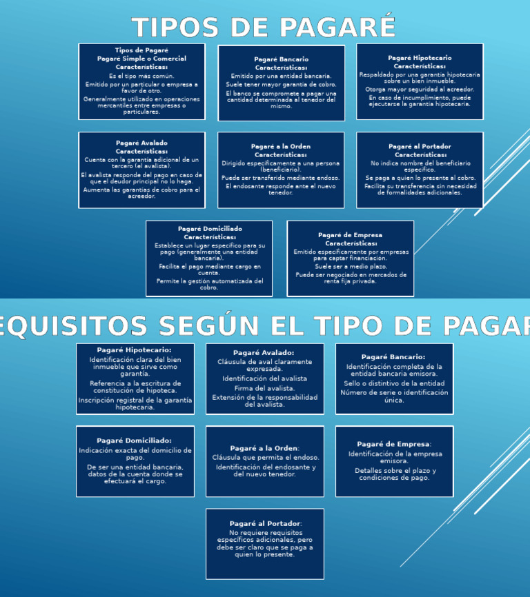 Ventajas y Desventajas del Pagaré | PDF | Pagos | Bancos