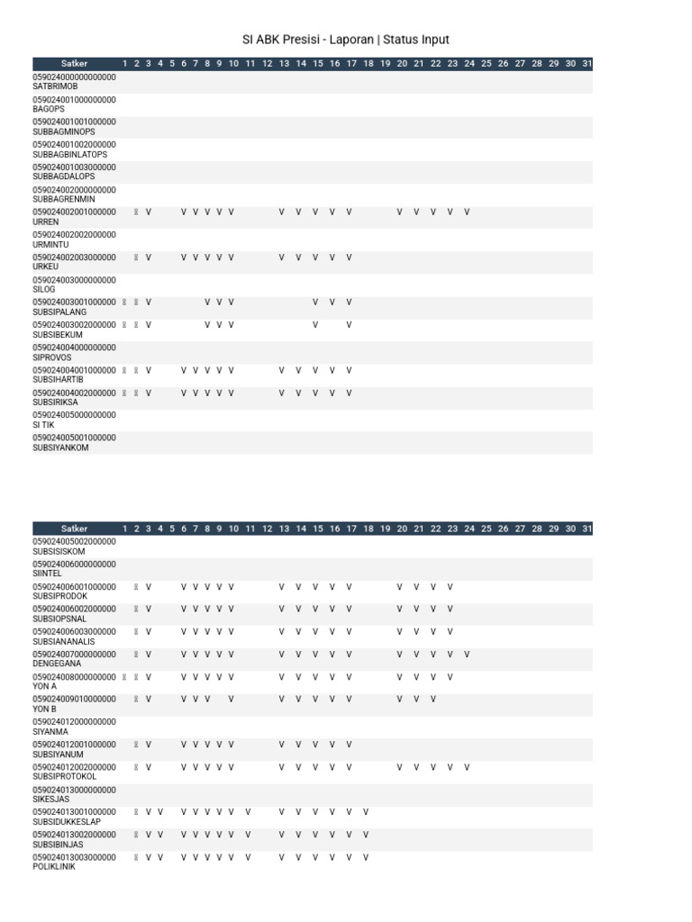 SI ABK Presisi - Laporan Status Input | PDF