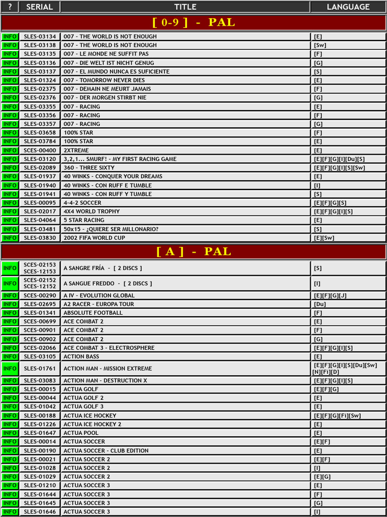 PlayStation DataCenter - PAL List | PDF