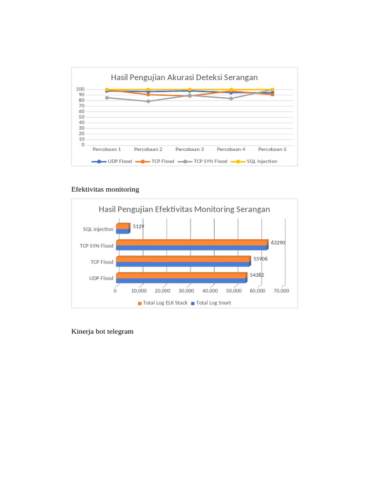 Grafik Hasil Pengujian | PDF