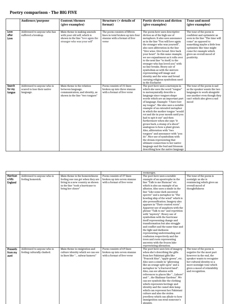 05 Grid For Comparison Poetry Culture | PDF | Poetry