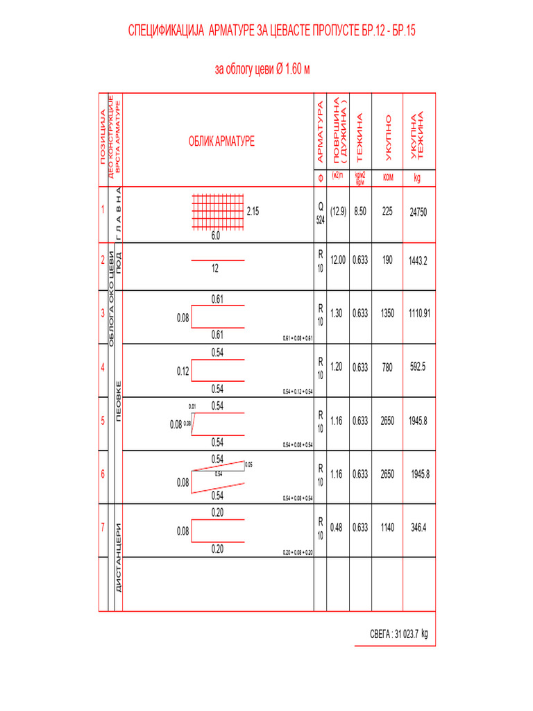 Specifikacija Armature - Cevasti Propust br.12 - br.15 (Obloga Cevi) | PDF