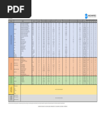 Raw Material Color Code Chart 01-06-03 | PDF | Materials | Steel