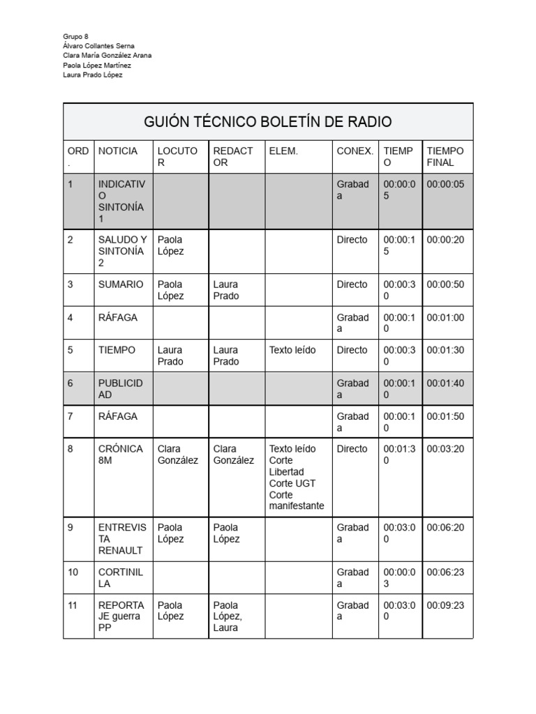 guión técnico radio | PDF