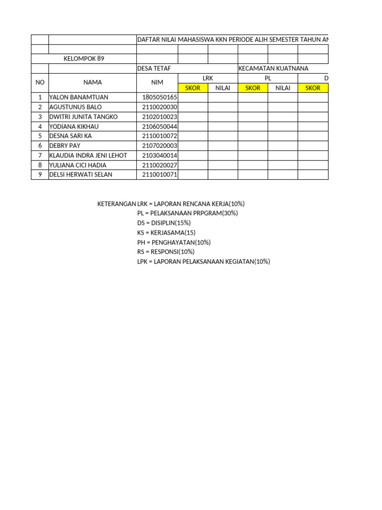 Format penilaian( DPL) | PDF