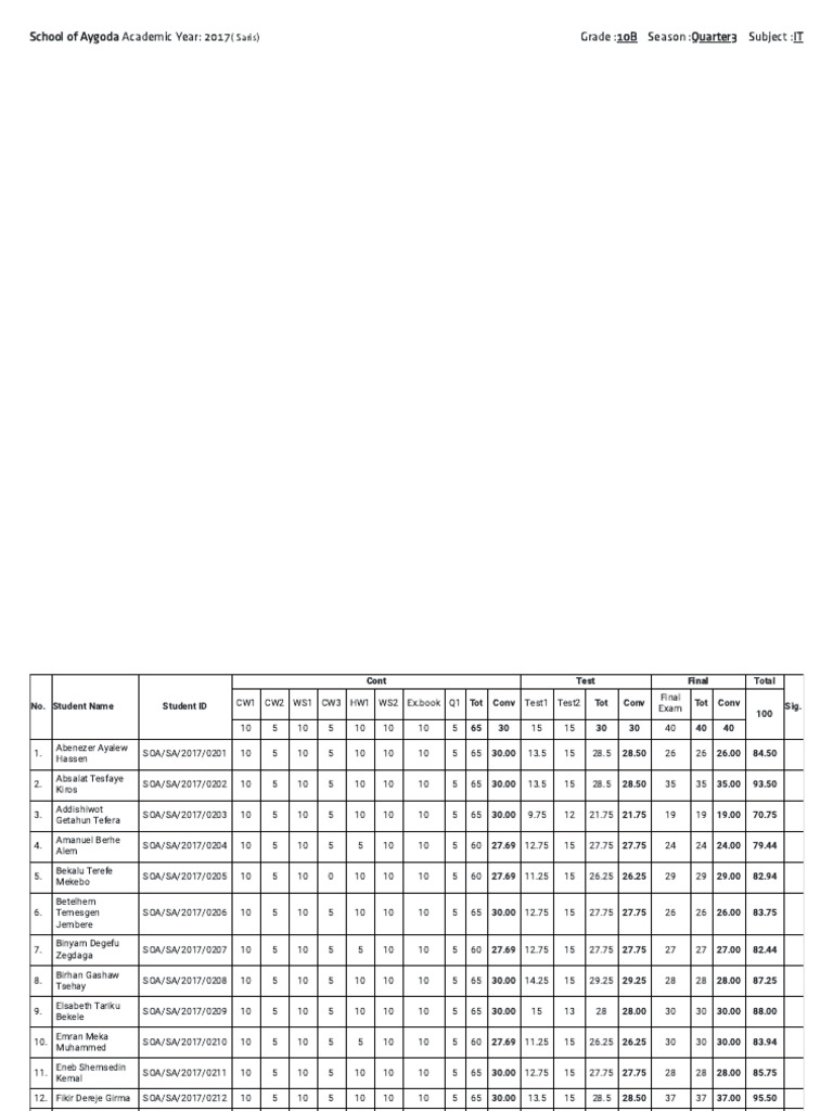 School of Aygoda Academic Year: 2017 Grade:10B Season:Quarter3 Subject:IT | PDF