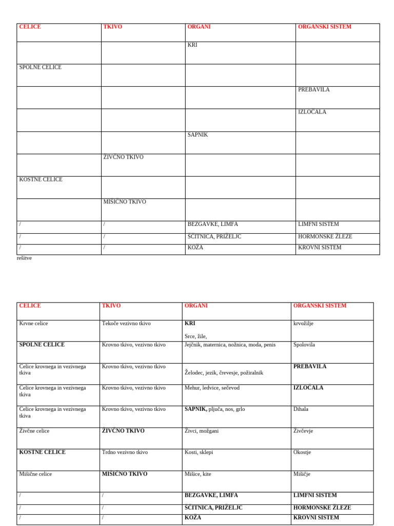 Organski Sistemi - Uc. List | PDF