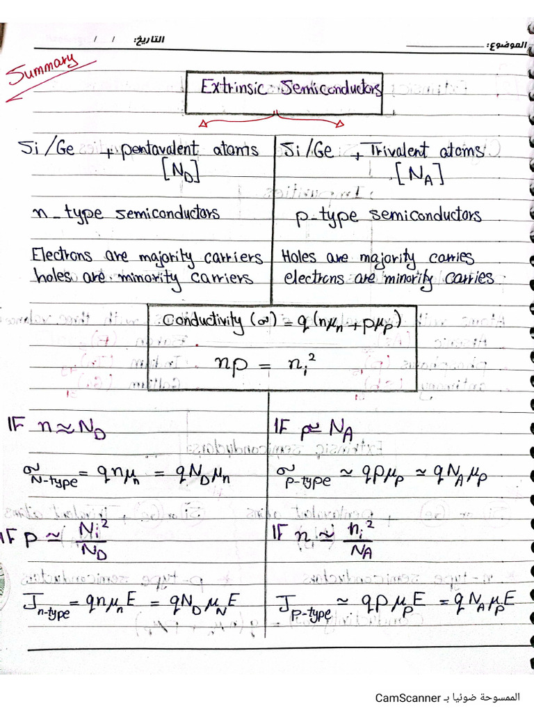 Laws of Chapter 1,2,3 Malak | PDF