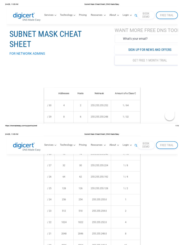 Subnet Mask Cheat Sheet - DNS Made Easy | PDF | Network Layer Protocols ...