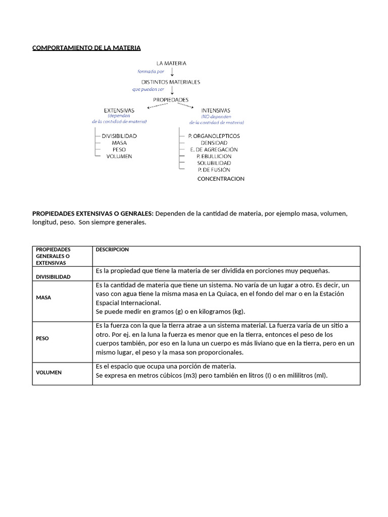 COMPORTAMIENTO DE LA MATERIA NUEVO | PDF | Gases | Líquidos