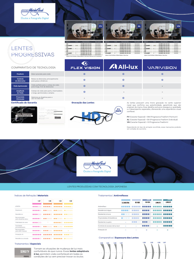 Comparativo de Lentes Progressivas | PDF | Luz | Ótica