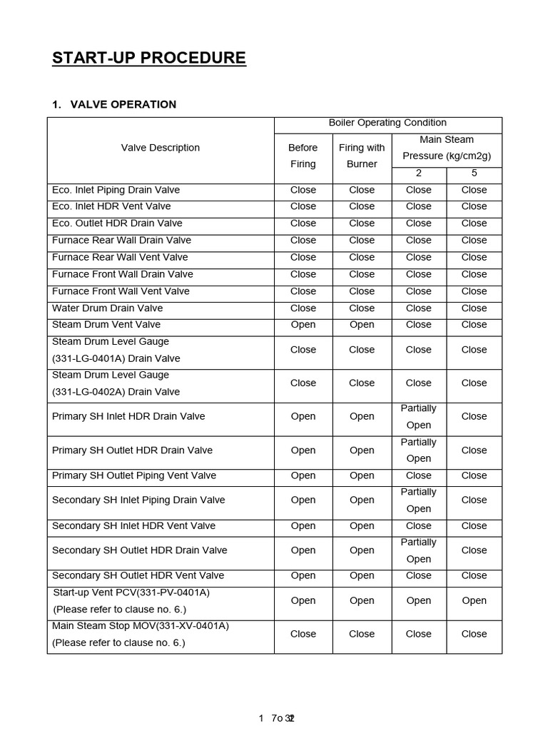 START-UP Boiler P&ID Mark Up | PDF | Boiler | Valve