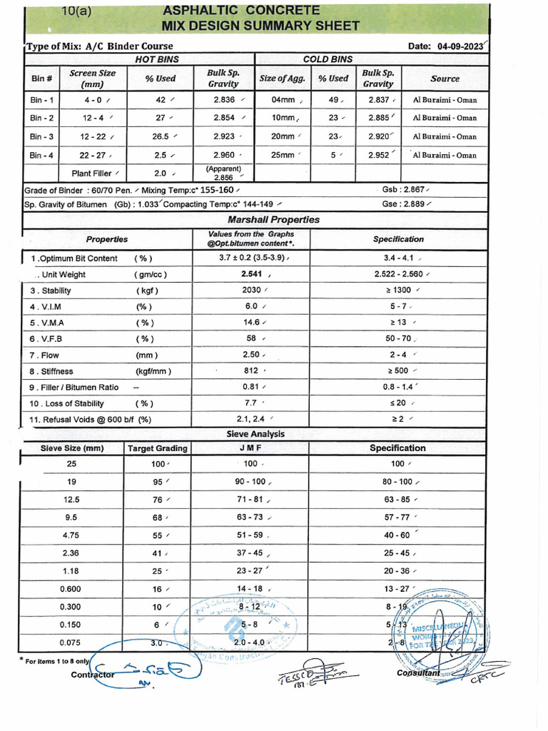 Asphalt Mix Design Summary Report | PDF | Amorphous Solid | Building ...