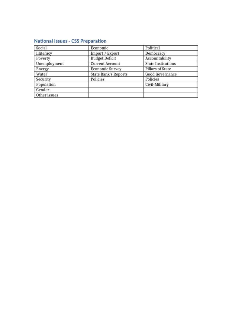 National Issues CSS | PDF