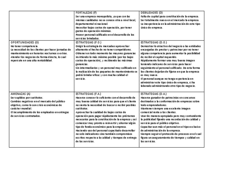 Matriz Dofa Cruzada Plan de Negocio | Descargar gratis PDF | Calidad ...