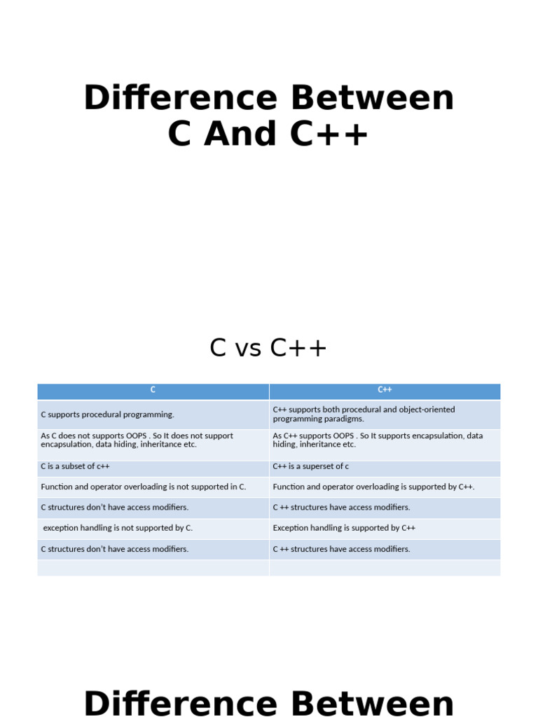 Difference Between Class And Object 1 Pdf C Class Computer Programming