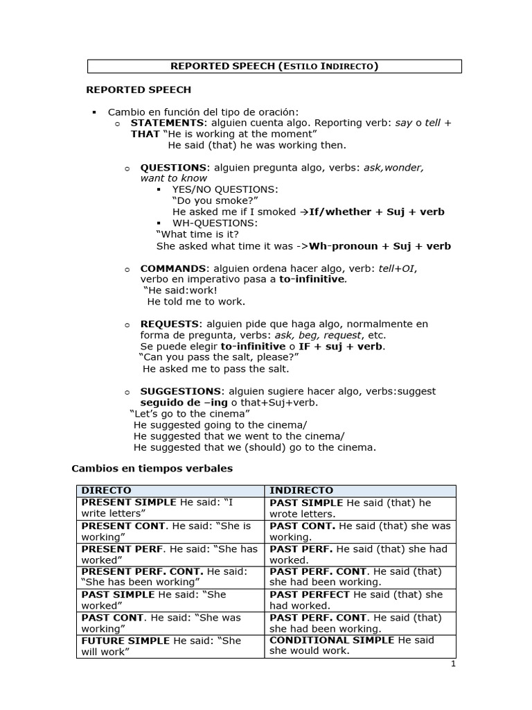 Esquema Indirect Speech | PDF | Morphology | Language Families