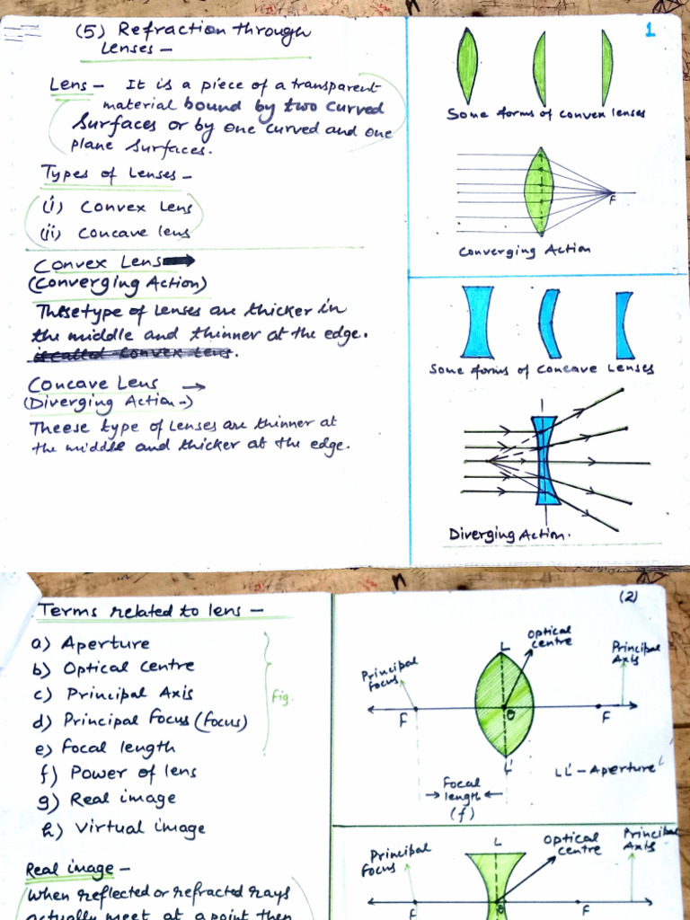 Refraction Through Lenses, Dispersion & Electromagnetic Radiation | PDF