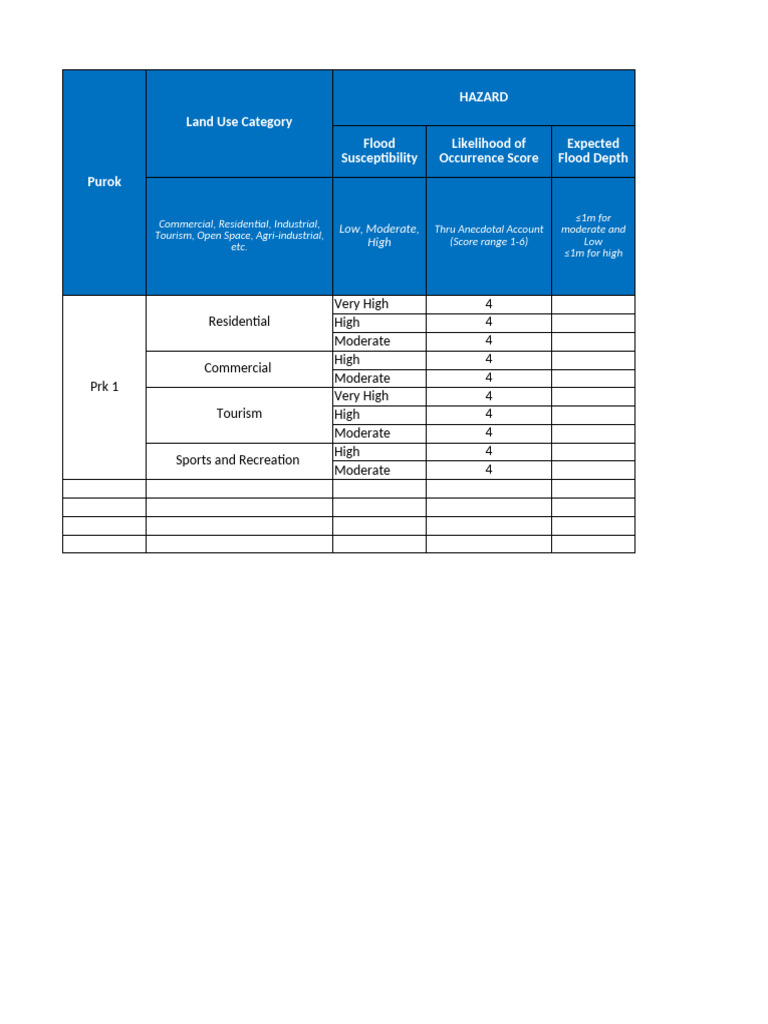 Urban Use Exposure Database | PDF | Natural Environment | Risk