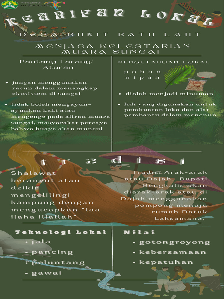 Poster Soslingkungan (Kel.1) | PDF
