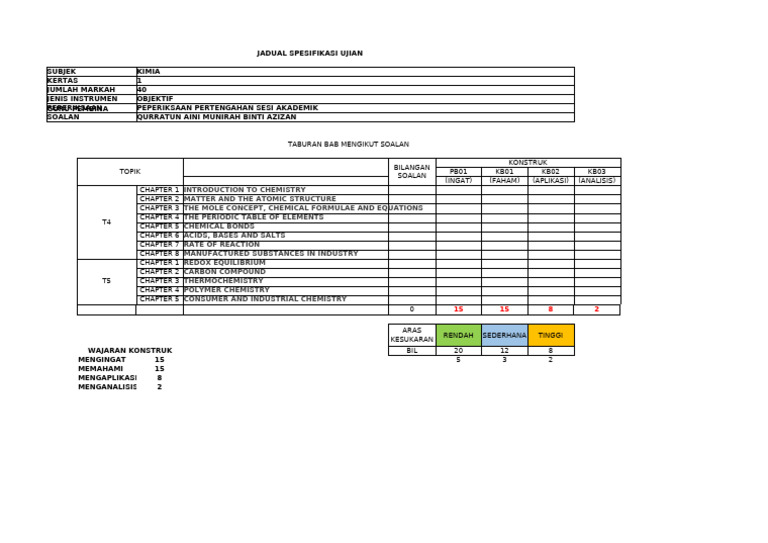 Template Jsu Kimia T5 Kertas 1 | PDF | Chemistry | Chemical Substances