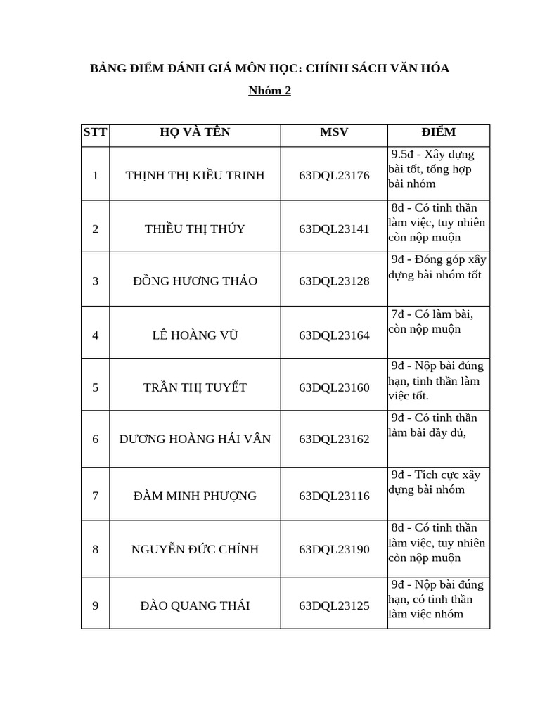 BẢNG ĐIỂM ĐÁNH GIÁ CSVH | PDF