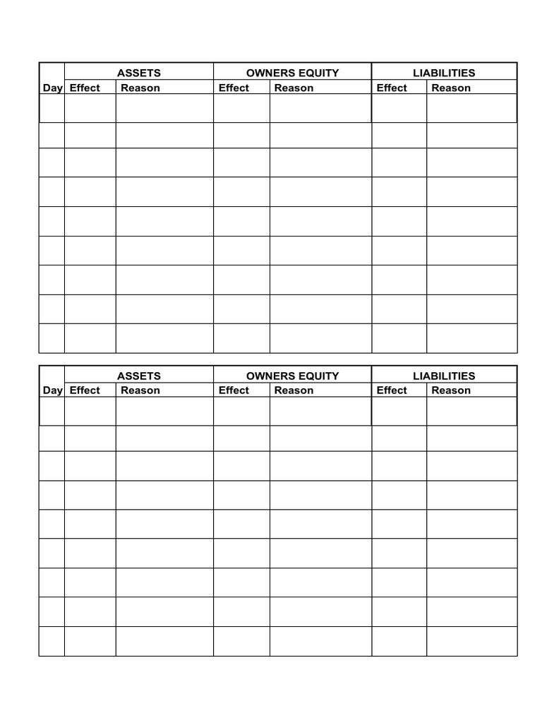 Accounting Equation Templates | PDF