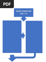 Cmap Esp 9 - Quarter 1 - Based On Matatag 2025 | PDF | Education Theory | Learning