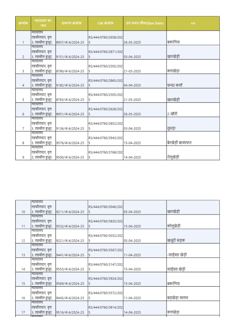 LSG 16-04-2025 | PDF