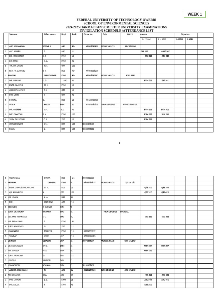 Soesinvigilators List 2024 25 Harm Semester Exams - 100036 | PDF ...