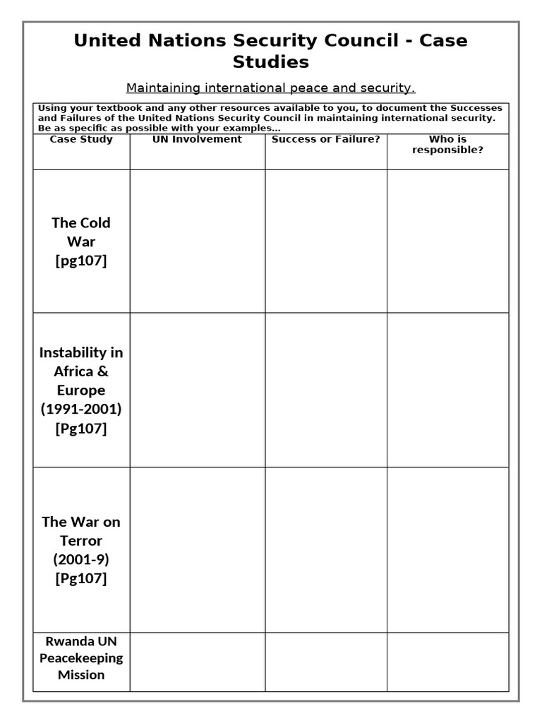 Worksheet - UNSC Success or Failure Examples Sheet 2 | PDF