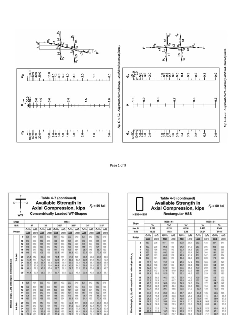 Aisc Compression Member Specs | PDF