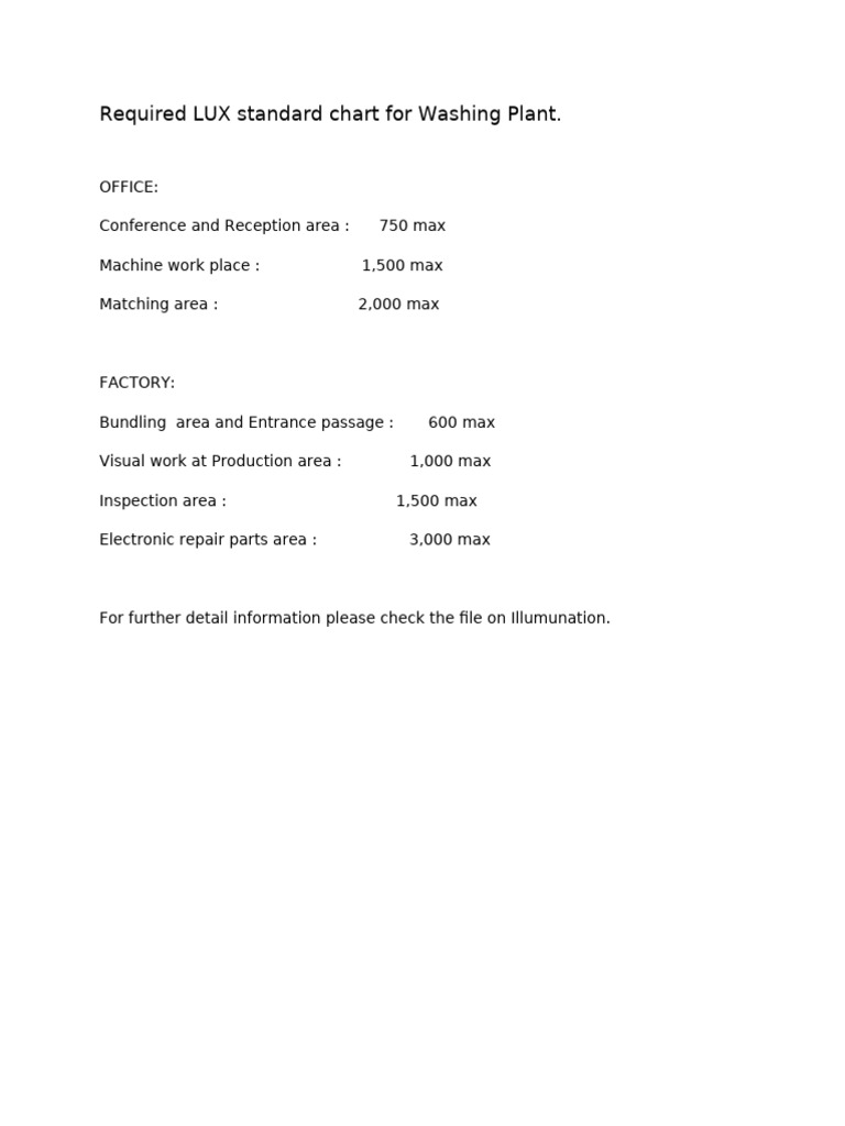 Lux Requirements For Washing and Finishing Section | PDF