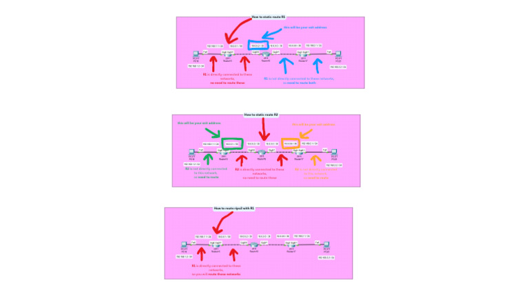 How To Static Route and Route Ripv2 Visualization by JSTN | PDF