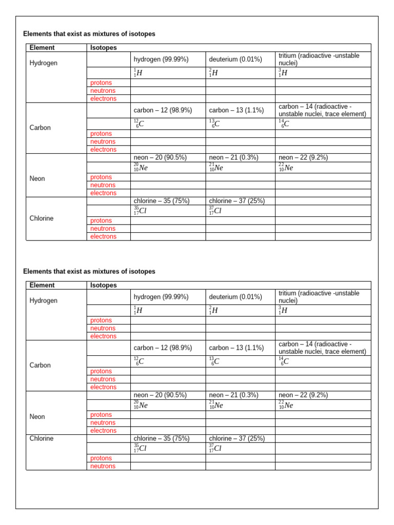 Isotope Characteristics of Elements | PDF | Isotope | Proton
