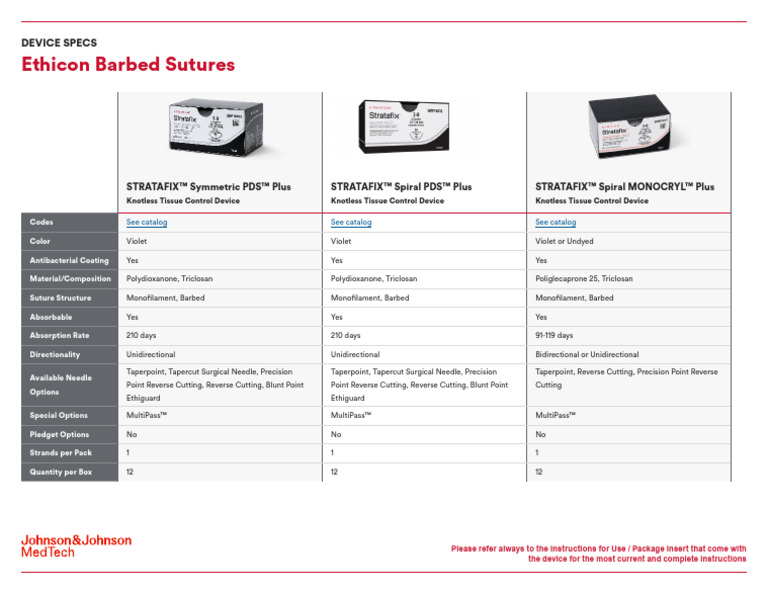 Stratafix Suture Device Overview | PDF | Surgical Suture | Surgery