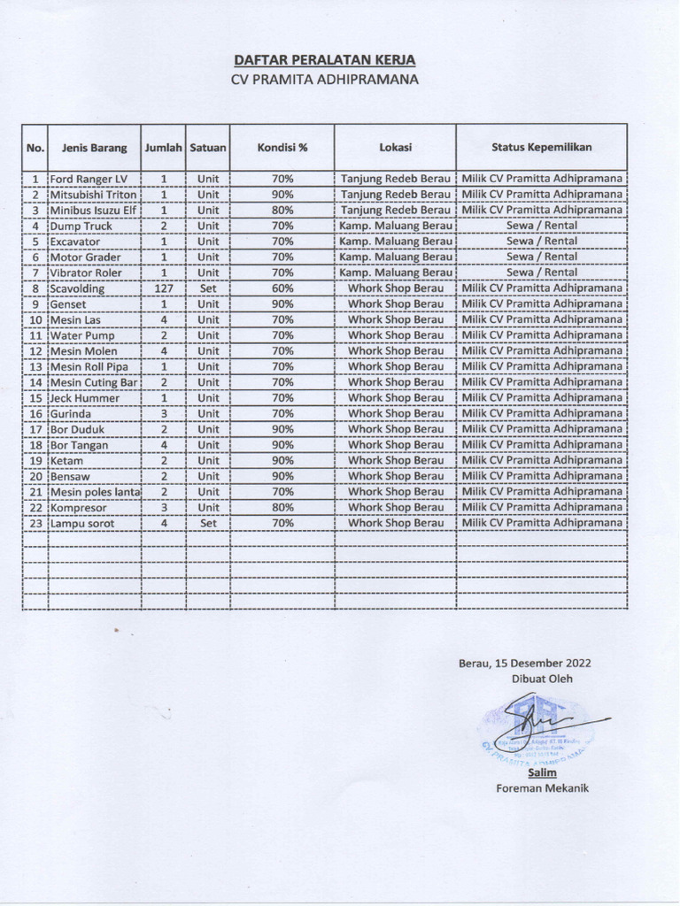 Daftar Peralatan | PDF