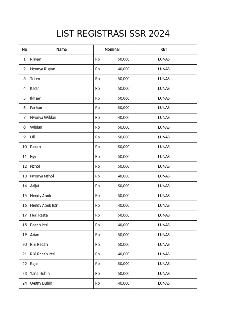 List Bukber Ssr | PDF