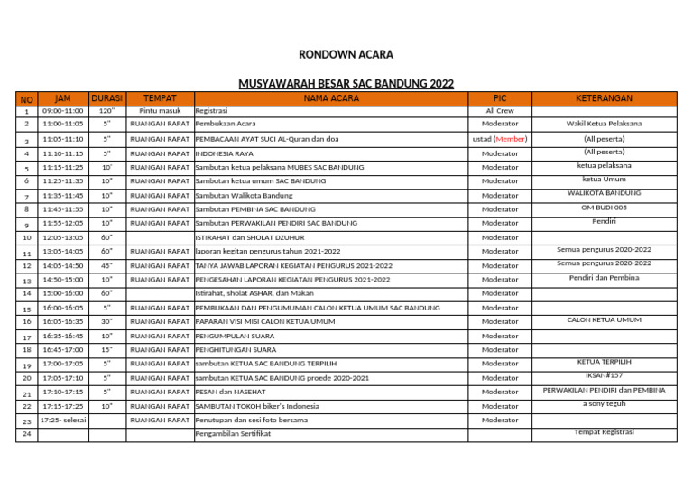 Roundown Mubes 2022 (2) | PDF