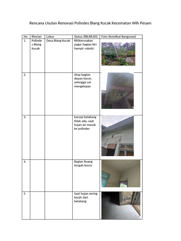 RENOV POLINDES BLANG KUCAK | PDF