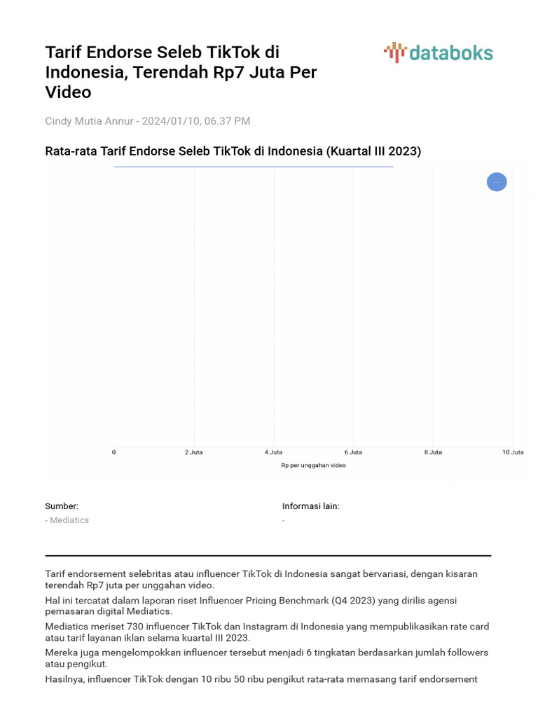 Rata Rata Tarif Endorse Seleb Tiktok Di Indonesia (Kuartal III 2023) | PDF