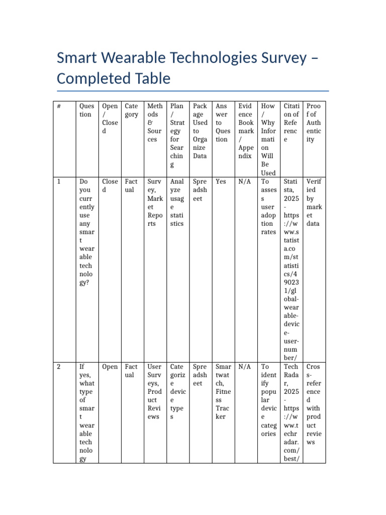 Smart Wearable Technologies Survey Table Complete | PDF